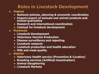 Livestock and Poultry Sectors in Pakistan | PPTX