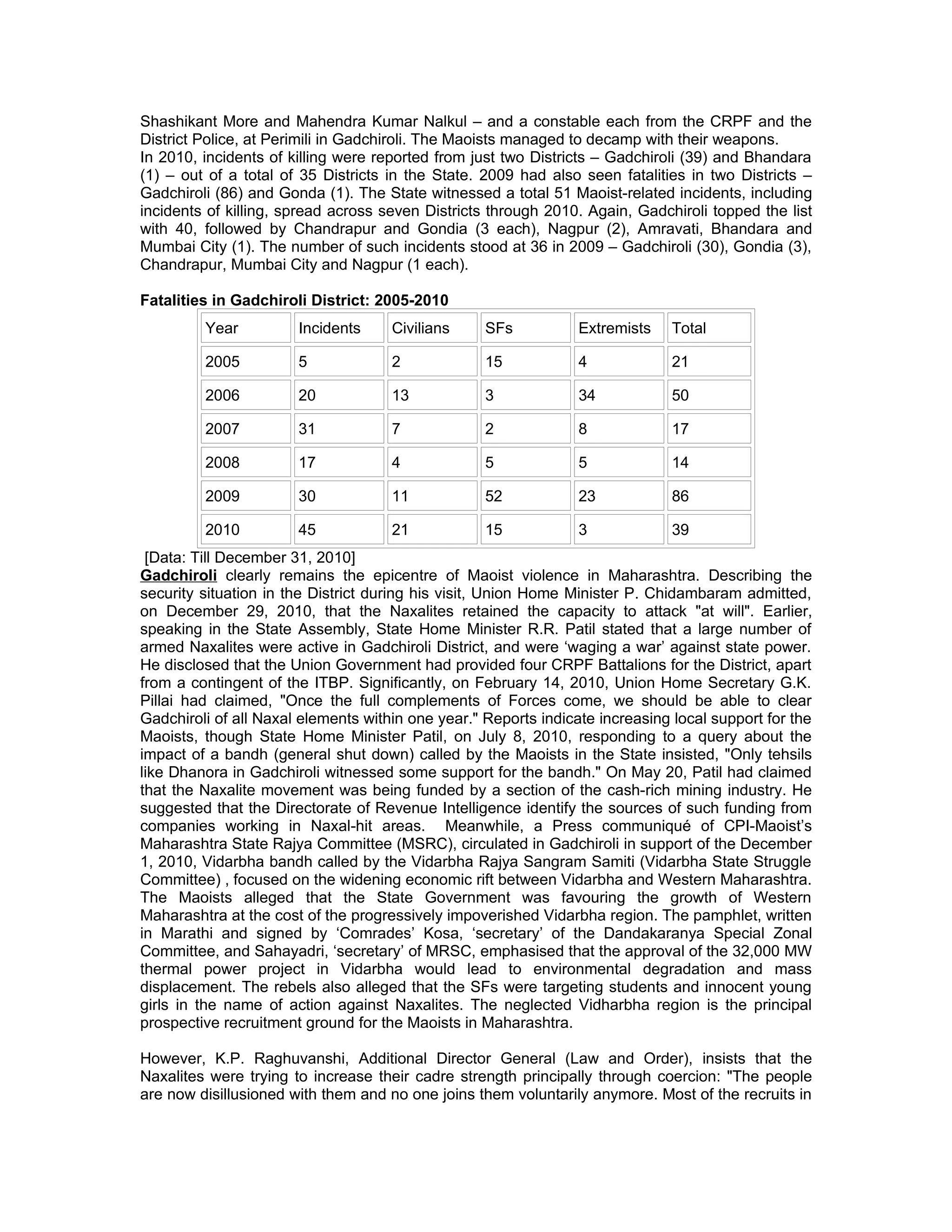 South Asia Weekly Intelligence Report | DOC