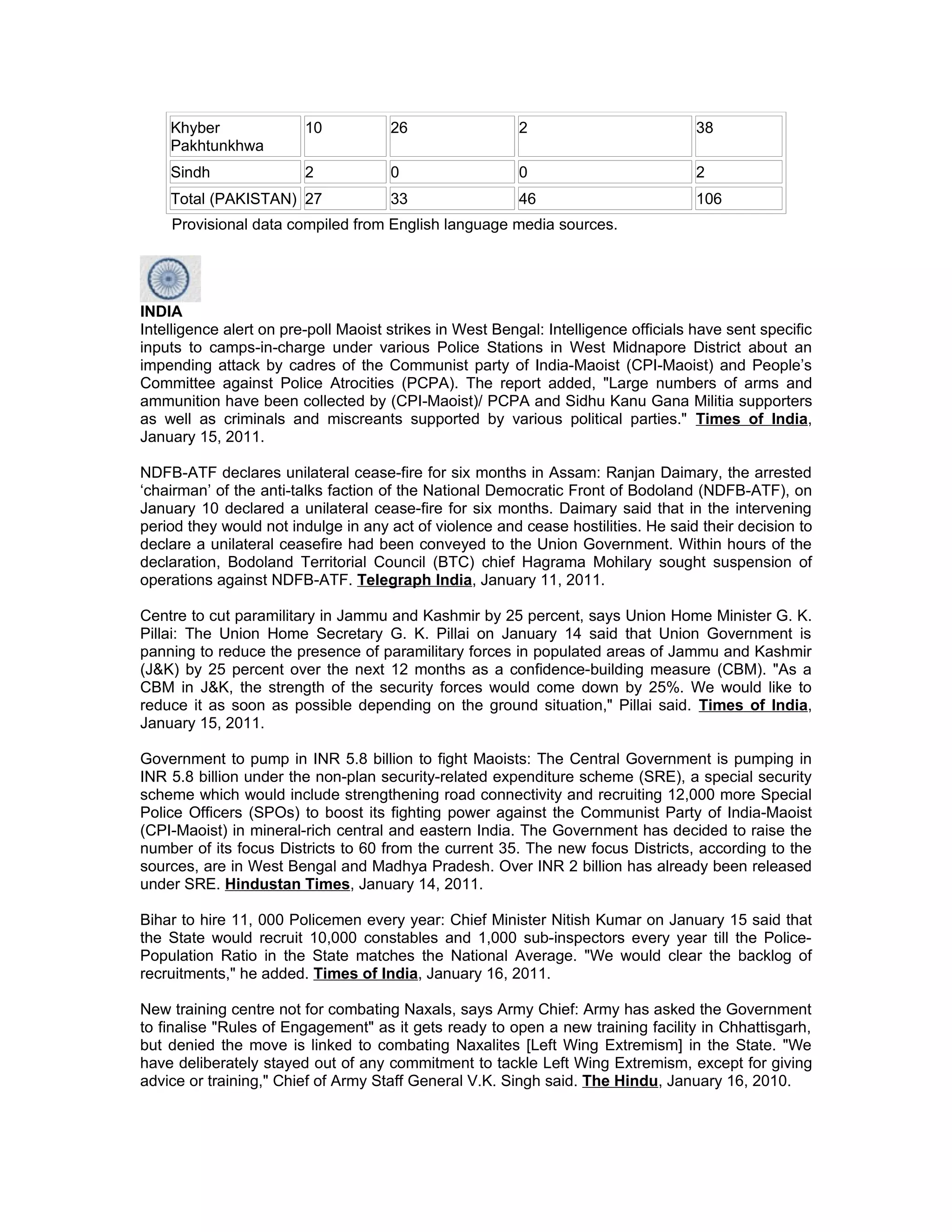 South Asia Weekly Intelligence Report | DOC