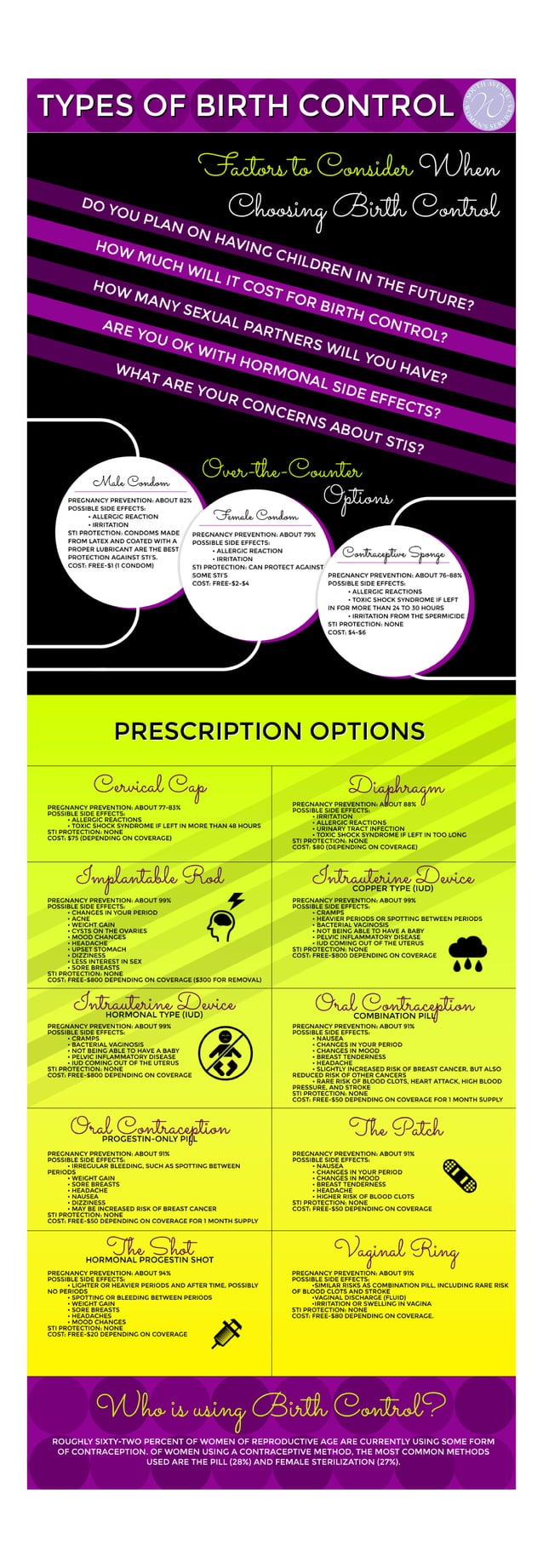 Types of Birth Control | PDF