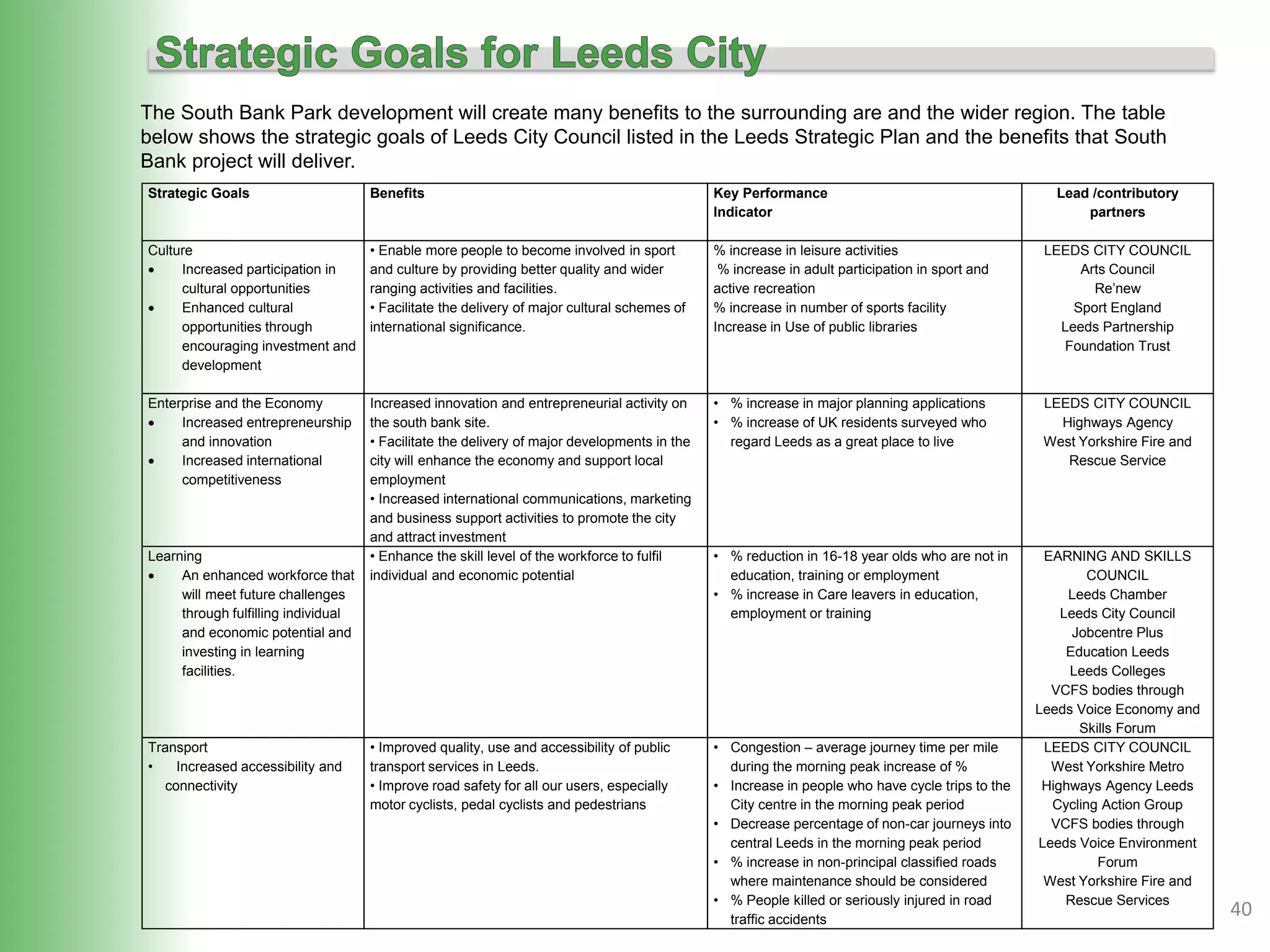 Leeds South Bank Masterplan | PPTX
