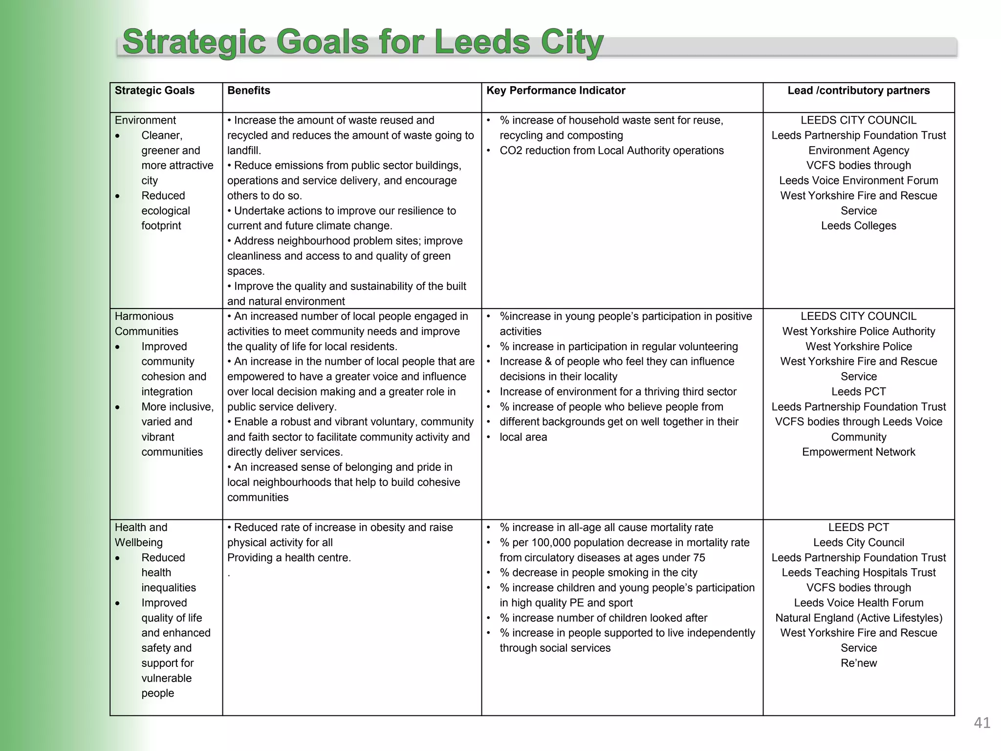 Leeds South Bank Masterplan | PPTX