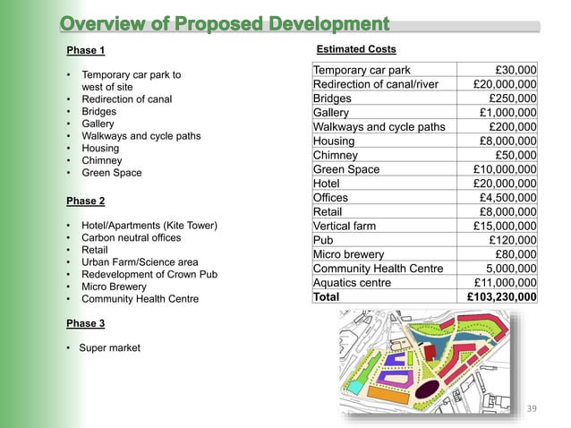Leeds South Bank Masterplan | PPTX