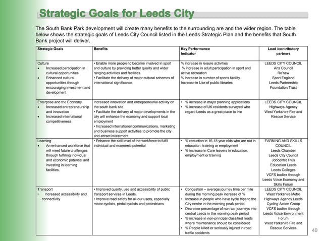 Leeds South Bank Masterplan | PPTX