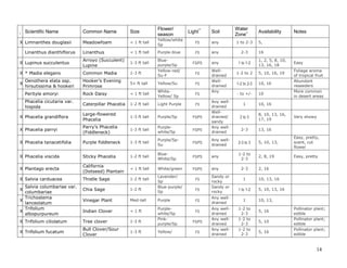 South bay native plants for butterfly nectar 1-11 | PPT