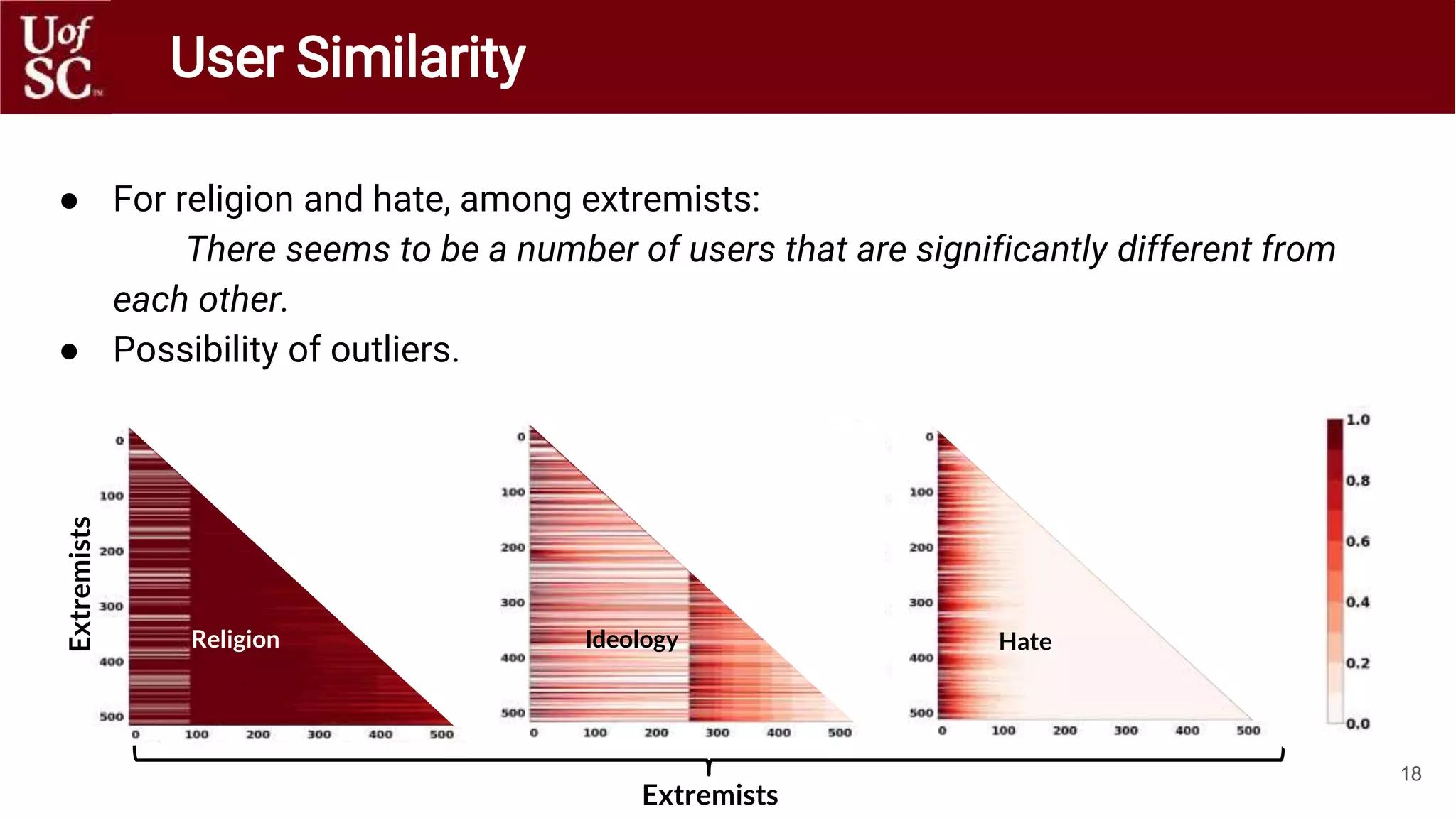Understanding Factors driving Extremism on Social Media | PPTX