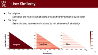Understanding Factors driving Extremism on Social Media | PPT