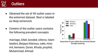 Understanding Factors driving Extremism on Social Media | PPT