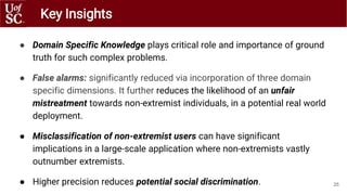 Understanding Factors driving Extremism on Social Media | PPT