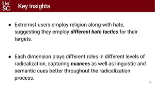 Understanding Factors driving Extremism on Social Media | PPT