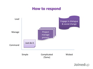 7 day working: can you tame a wicked problem? | PDF