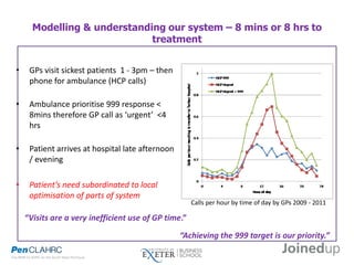 7 day working: can you tame a wicked problem? | PDF