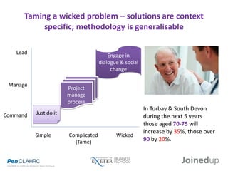 7 day working: can you tame a wicked problem? | PDF