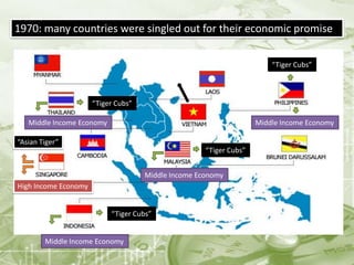 Southeast asia | PPTX