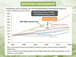 Southeast asia | PPTX