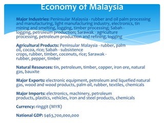 Southeast asia | PPTX