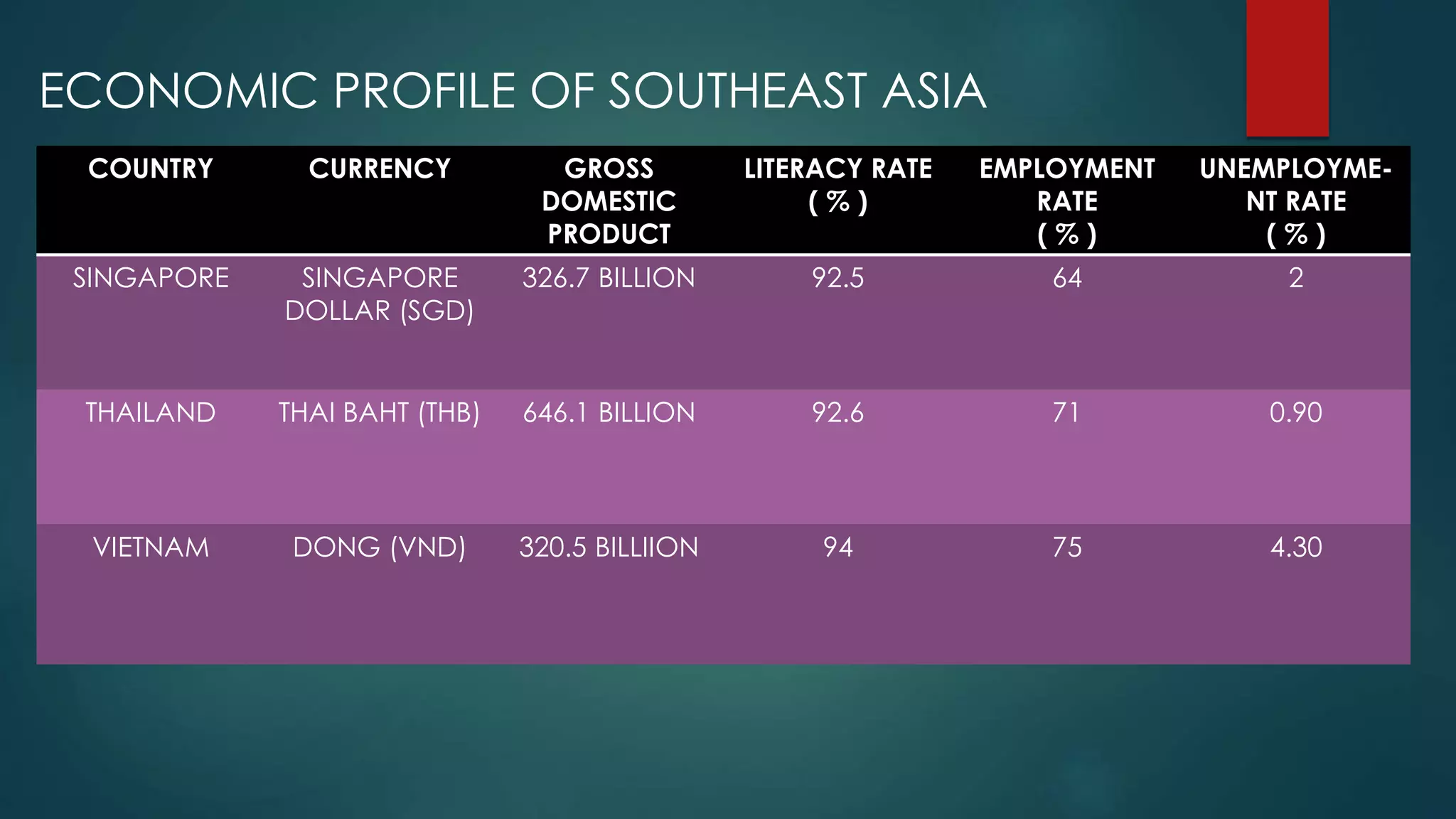 THE PEOPLE OF SOUTHEAST ASIA | PPTX