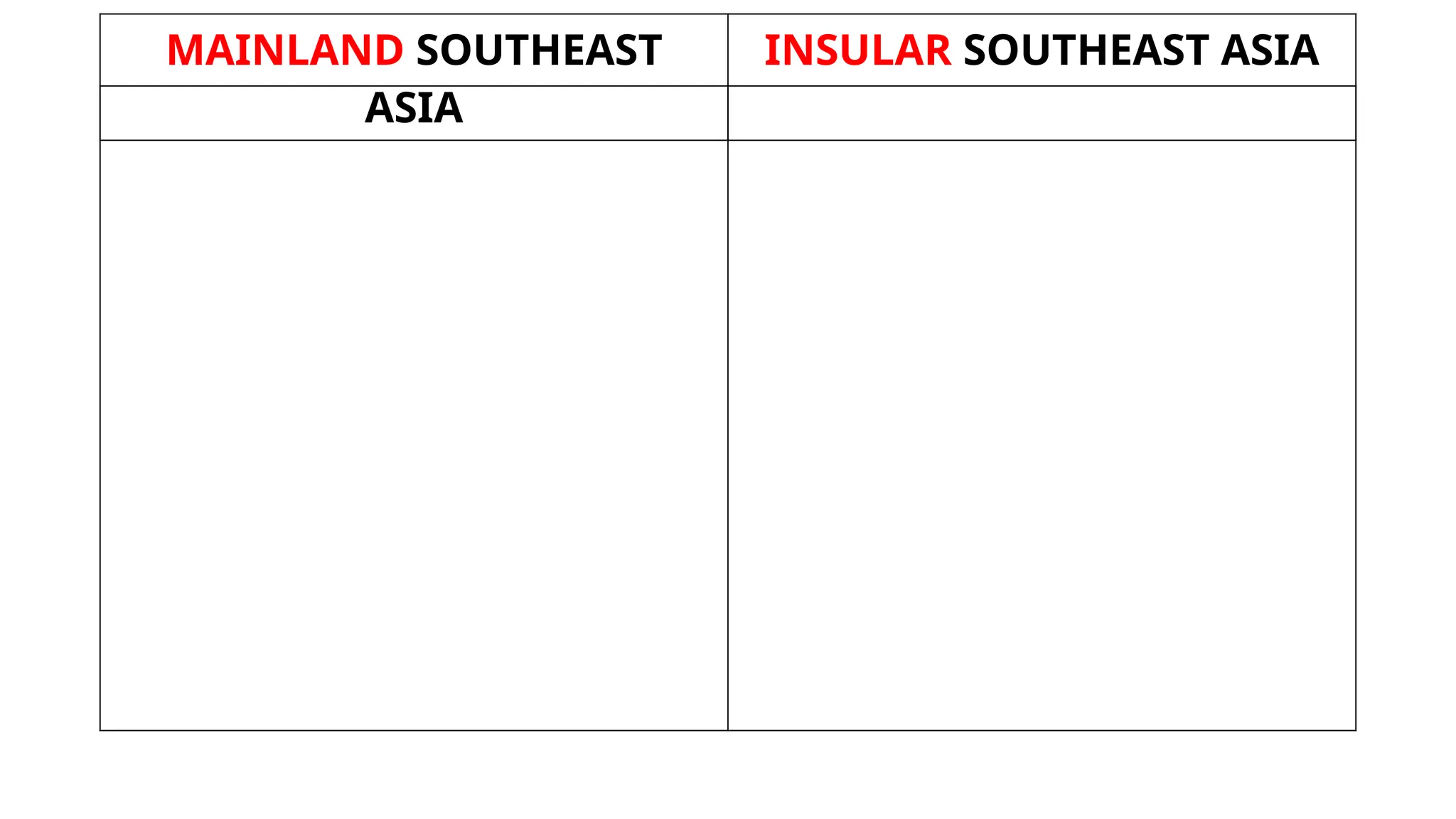 timog silangang asia southeast asia.pptx