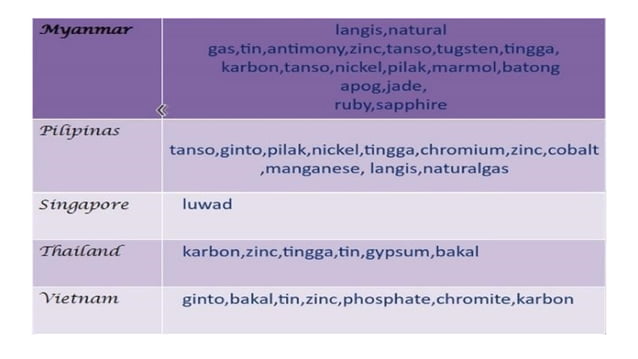 timog silangang asia southeast asia.pptx