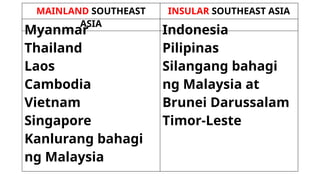 timog silangang asia southeast asia.pptx