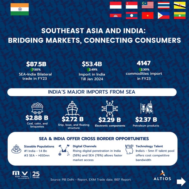 Southeast Asia and India Bridging Markets, Connecting Consumers.pdf