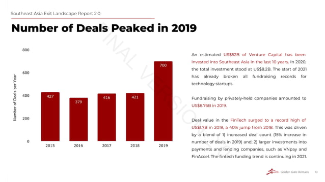 Southeast Asia Exit Landscape.pdf