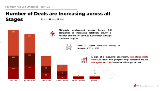 Southeast Asia Exit Landscape.pdf