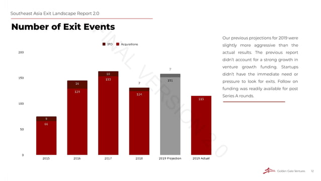 Southeast Asia Exit Landscape.pdf