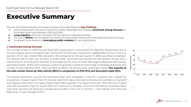 Southeast Asia Exit Landscape.pdf