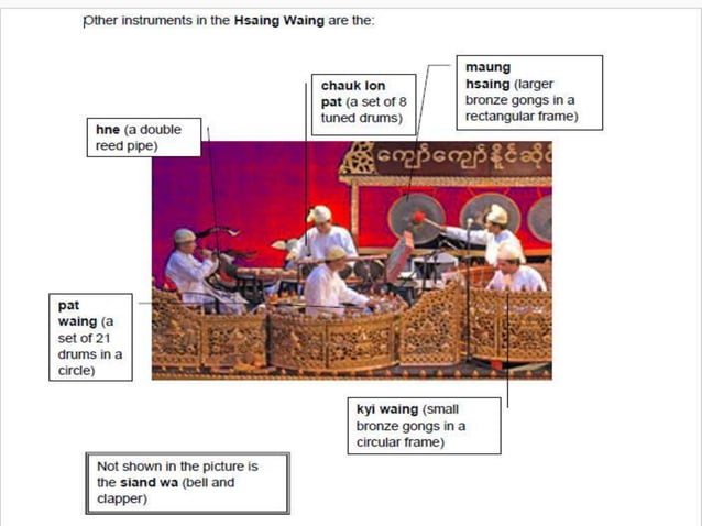 Music of Southeast Asia | PPTX