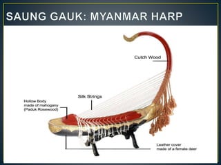 Music of Southeast Asia | PPTX