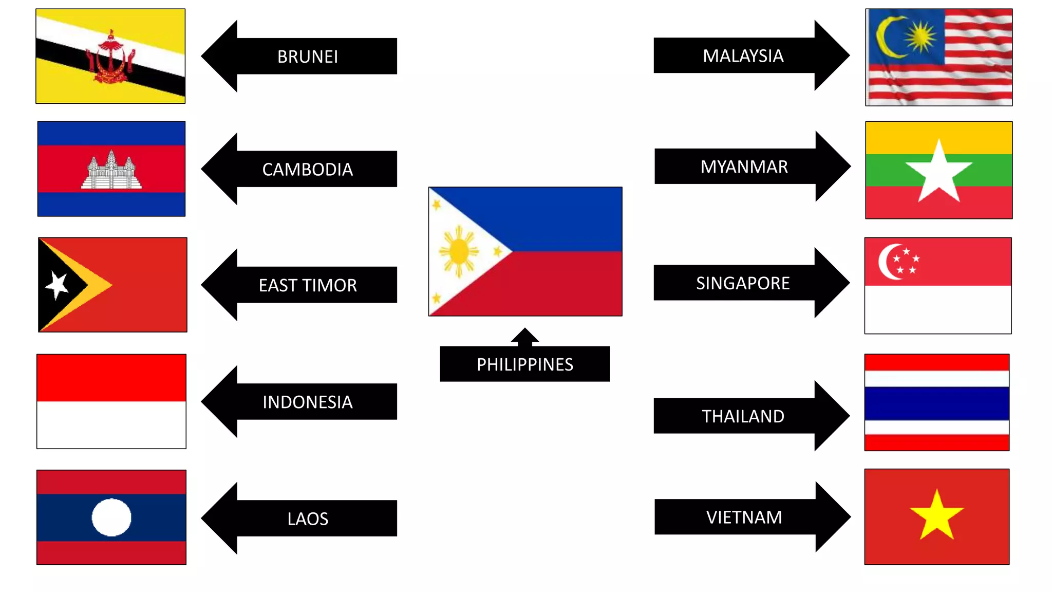 Southeast Asian Literature | PPTX