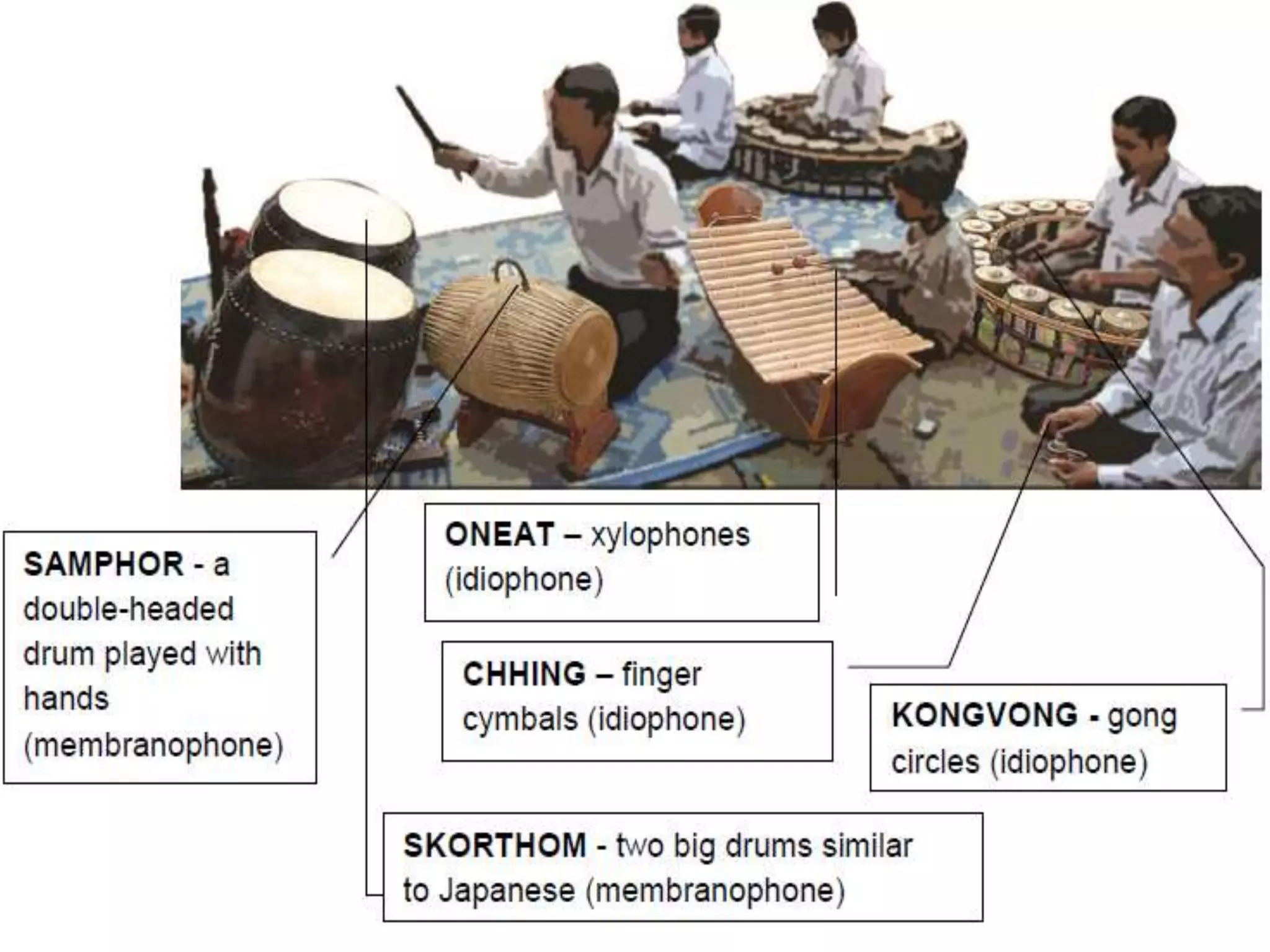 Southeast Asian Music (Grade 8 MAPEH - First Quarter) | PPTX | Asia ...