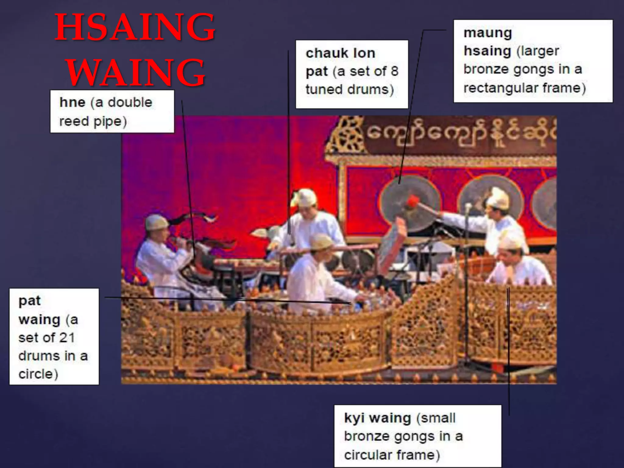 Southeast Asian Music (Grade 8 MAPEH - First Quarter) | PPTX | Asia ...