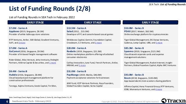 Tracxn - Geo Monthly Report - Southeast Asia Tech - Feb 2022 | PPTX