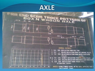 South east central railway (secr) bilaspur mechanical vocational ...