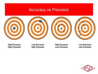 Standards - Accuracy, Precision & Traceability | PPT