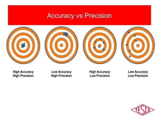 Standards - Accuracy, Precision & Traceability | PPT