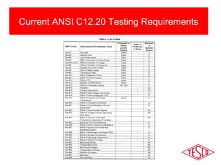 Standards - Accuracy, Precision & Traceability | PPT