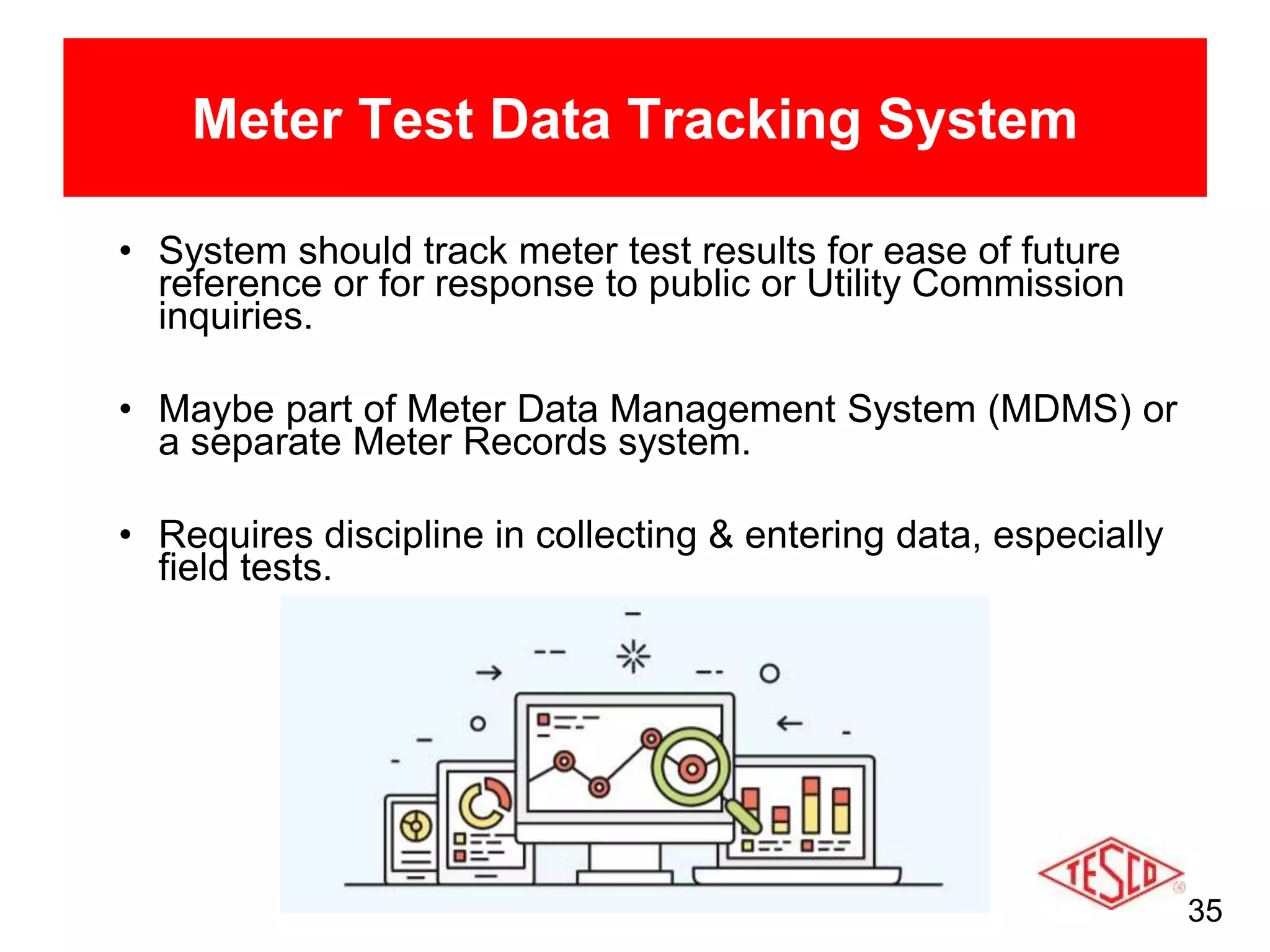 Single Phase Meter Testing Overview | PPTX | Physics | Science