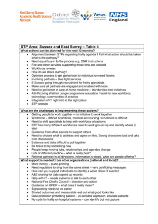South East Region Frailty Event Report | PDF