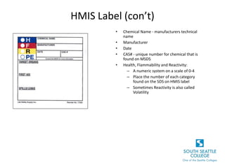 South epa osha | PPT
