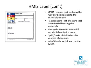 South epa osha | PPT