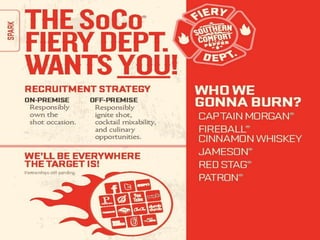 Southern comfort partnership deck blog ppt | PPTX