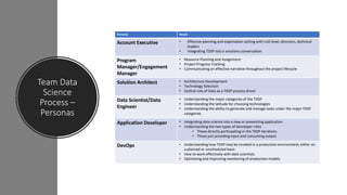 Managing Enterprise Data Science 201904 | PDF