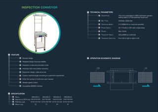 Southern machinery board handling system catalog 2018 01 | PDF