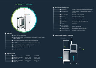 Southern machinery board handling system catalog 2018 01 | PDF