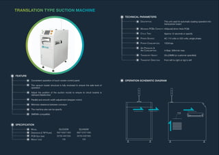 Southern machinery board handling system catalog 2018 01 | PDF