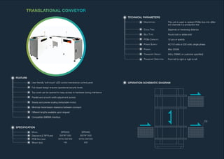 Southern machinery board handling system catalog 2018 01 | PDF
