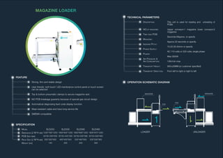 Southern machinery board handling system catalog 2018 01 | PDF